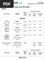 Bolt Depot - Bolt Grade Markings and Strength Chart | PDF | Ultimate ...