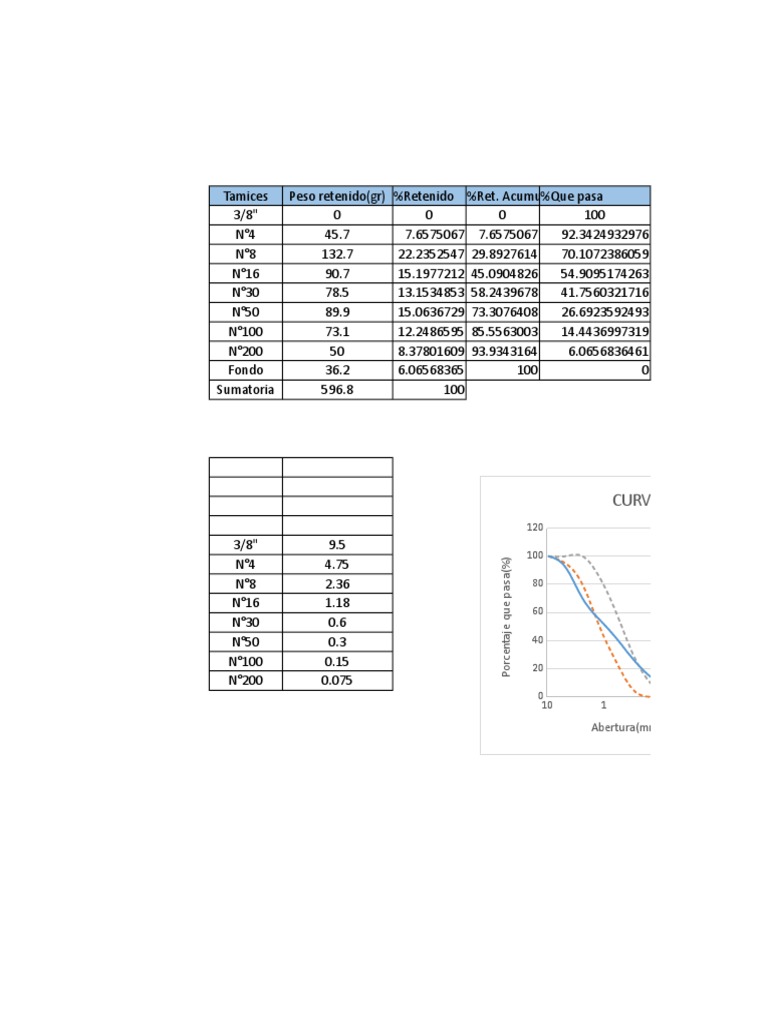 Granulometry Analysis Data | PDF