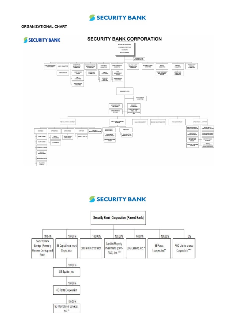Security Bank P2 | PDF | Bdo Unibank | Swot Analysis