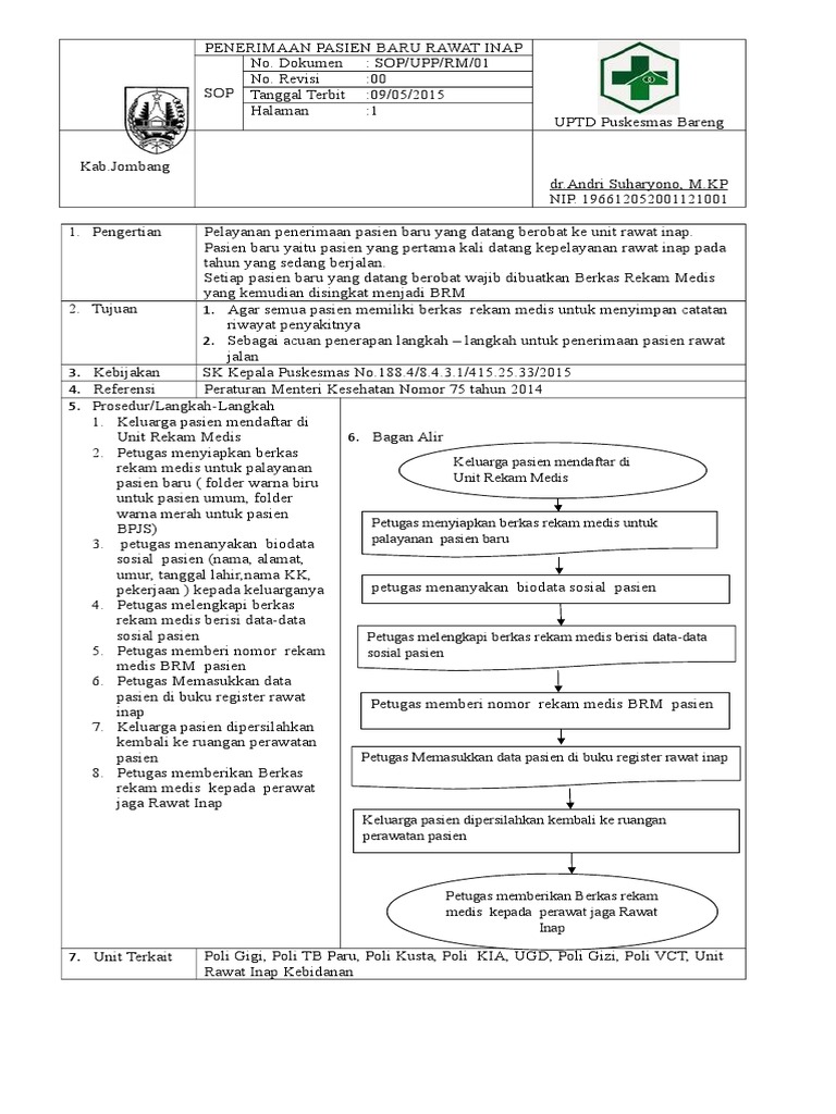 Sop Penerimaan Pasien Baru Rawat Inap | PDF | Pengembangan Diri
