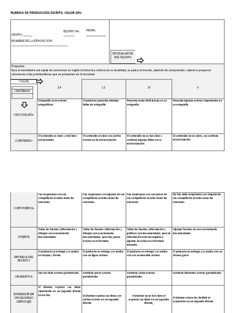 Rubrica de Producción Escrita | PDF | Lingüística | Comunicación humana