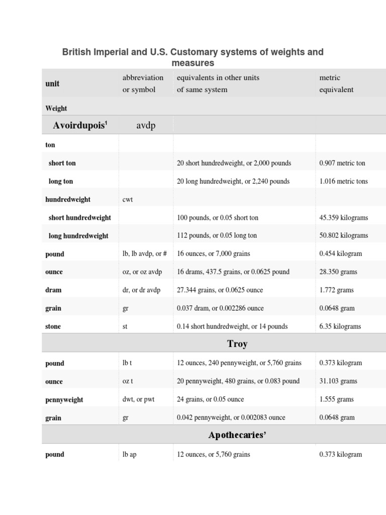 British Standard Units | Download Free PDF | Pound (Mass) | Ounce