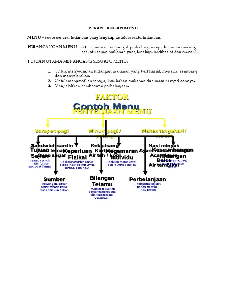 Perancangan Menu | PDF | Memasak, Makanan, & Anggur | Kesehatan Holistik