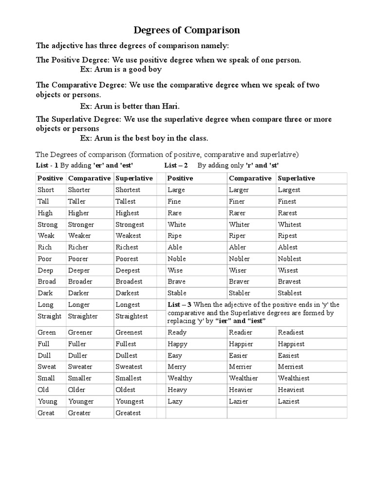 Degrees of Comparison | PDF | Linguistics | Grammar