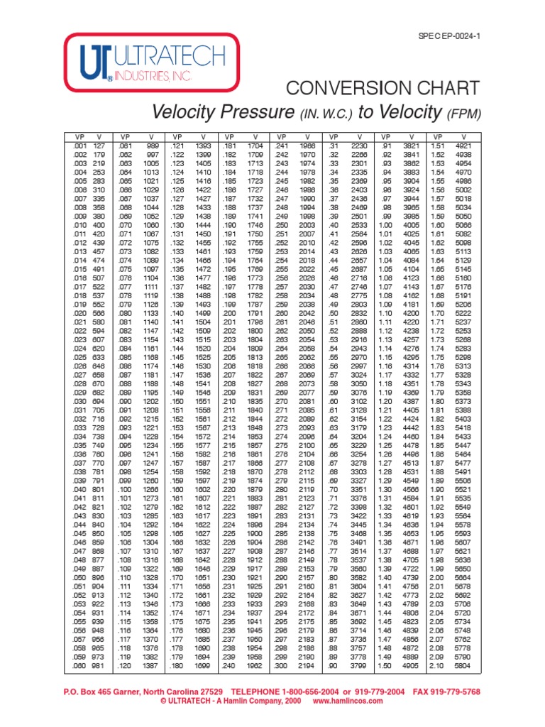 Velocity and WC Chart PDF | PDF | Duct (Flow) | Gases