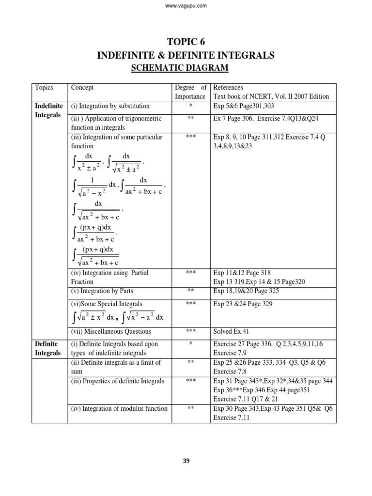 Topic 6 Indefinite & Definite Integrals: Schematic Diagram | PDF ...