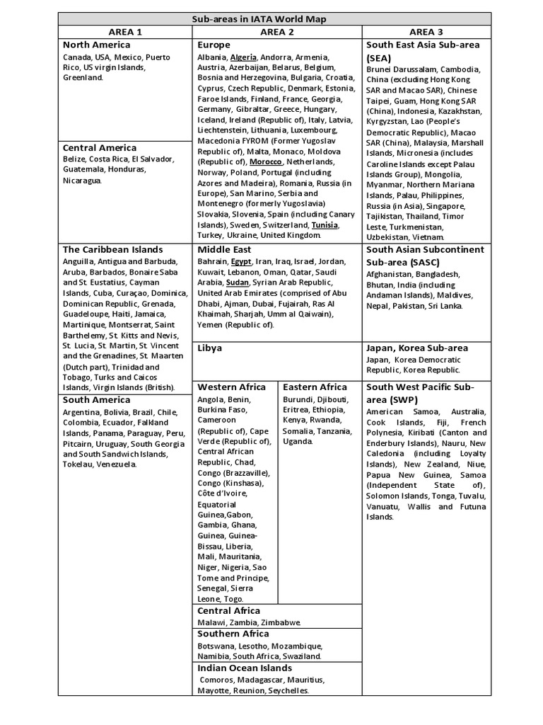 Sub Areas in Iata World Map