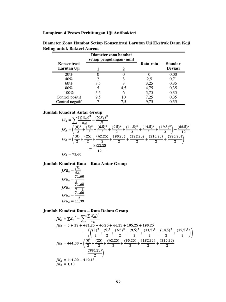 24.lampiran 4 Zona Hambat | PDF