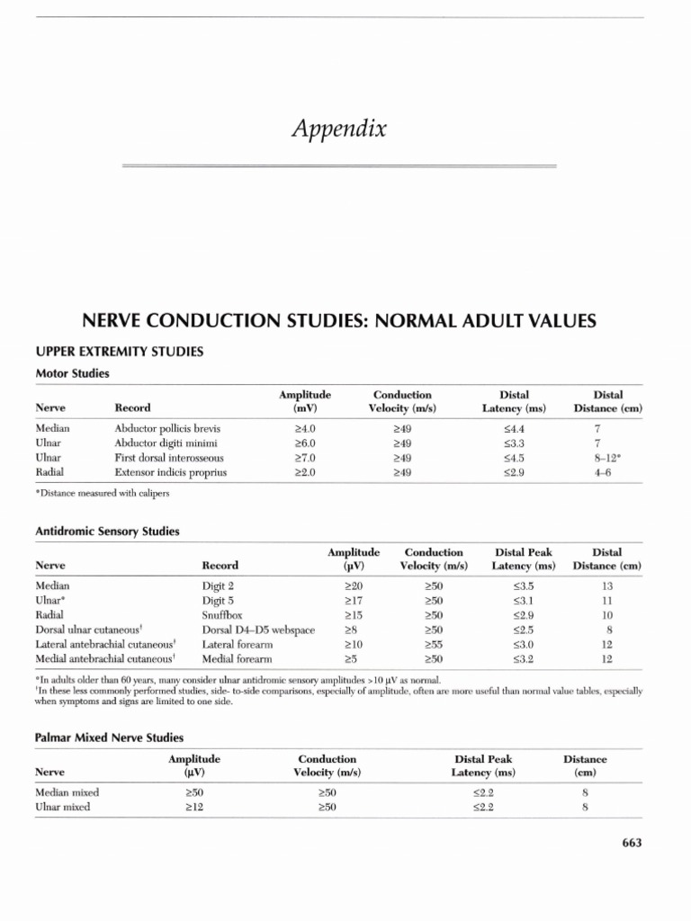 Values Emg Shapiro | PDF | Ankle | Anatomical Terms Of Location