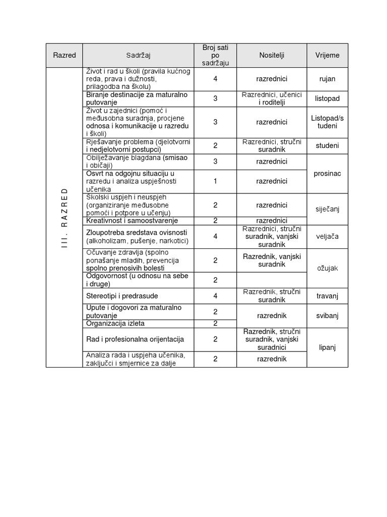 Teme Za Sat Razrednika | PDF