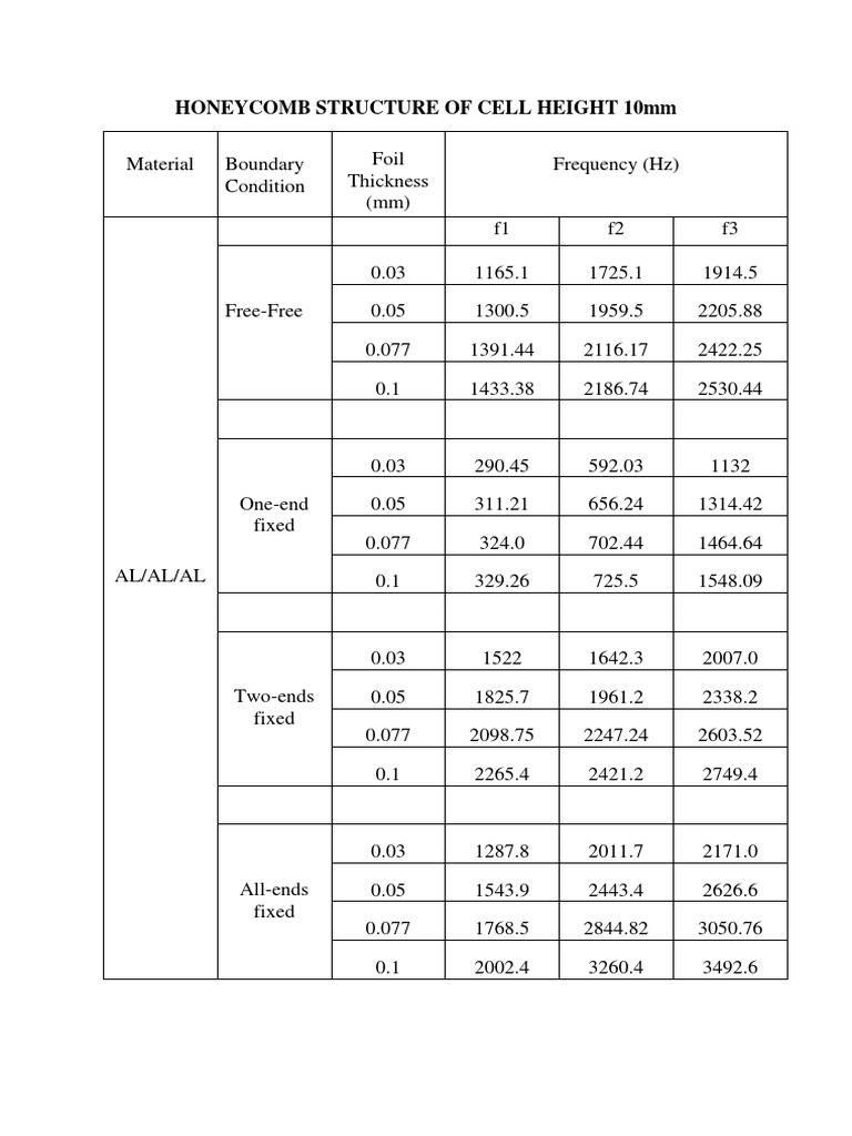 HC Data Sheet | PDF | Nature