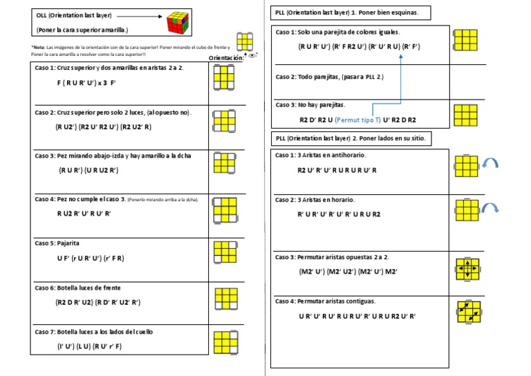 Fridrich reducido (OLL, PLL).