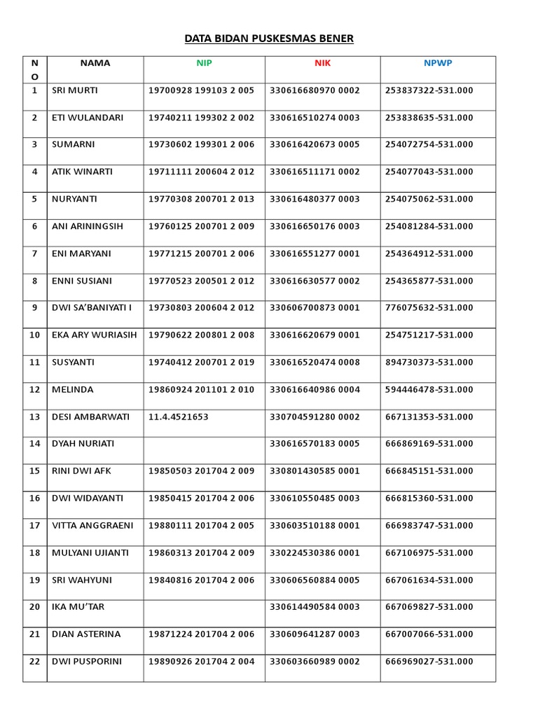 Data Bidan Puskesmas Bener | PDF