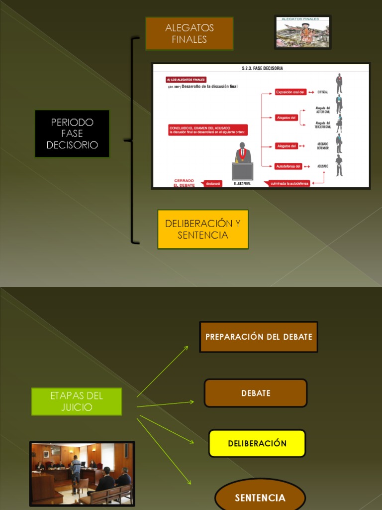 Deliberación Sus Normas y Votación | PDF | Sentencia (Ley) | Juez