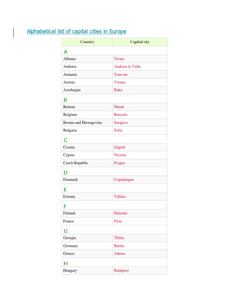 Alphabetical List of Capital Cities in Europe: Albania Andorra Armenia ...