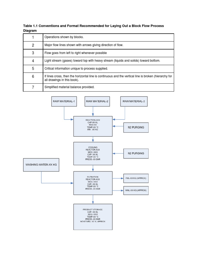 Block Flow & Process Flow Diagram Guide | PDF | Technology & Engineering