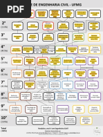 Matriz Curricular Engenharia Civil | PDF | Engenharia | Engenharia Civil
