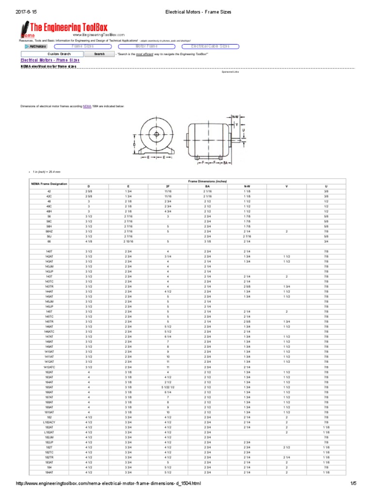 Electric Motor Frame Sizes