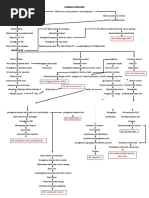Pathway Penyakit Kusta | PDF | Komputer | Teknologi & Rekayasa