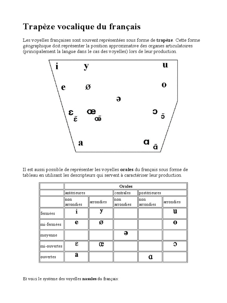 Triangle Vocalique | PDF | Voyelle | Philologie