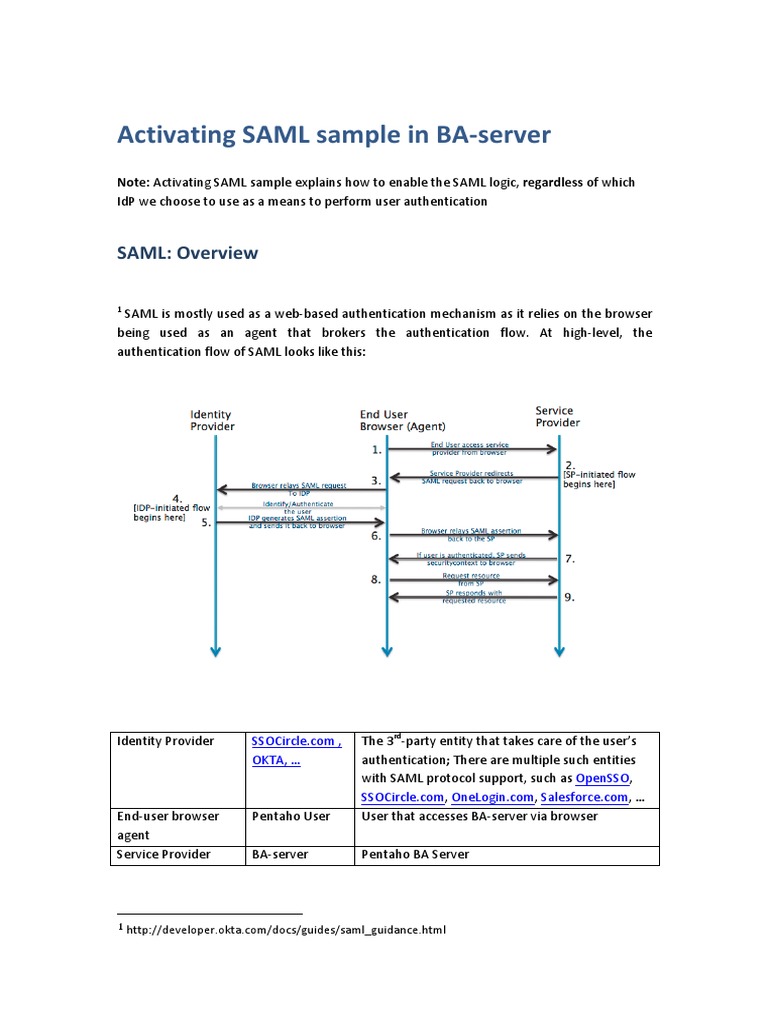 Activating SAML Sample in BA Server | PDF | Computer Data | Information ...
