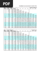 Masks Basic Moves PDF | PDF