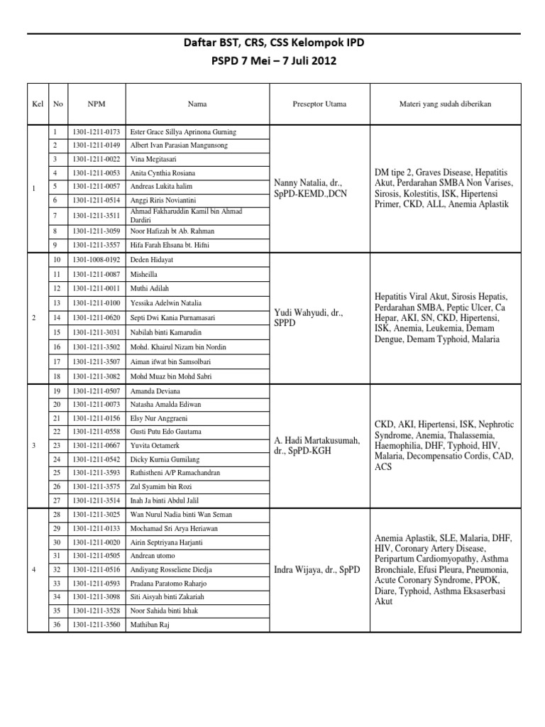 Daftar BST CRS CSS | PDF