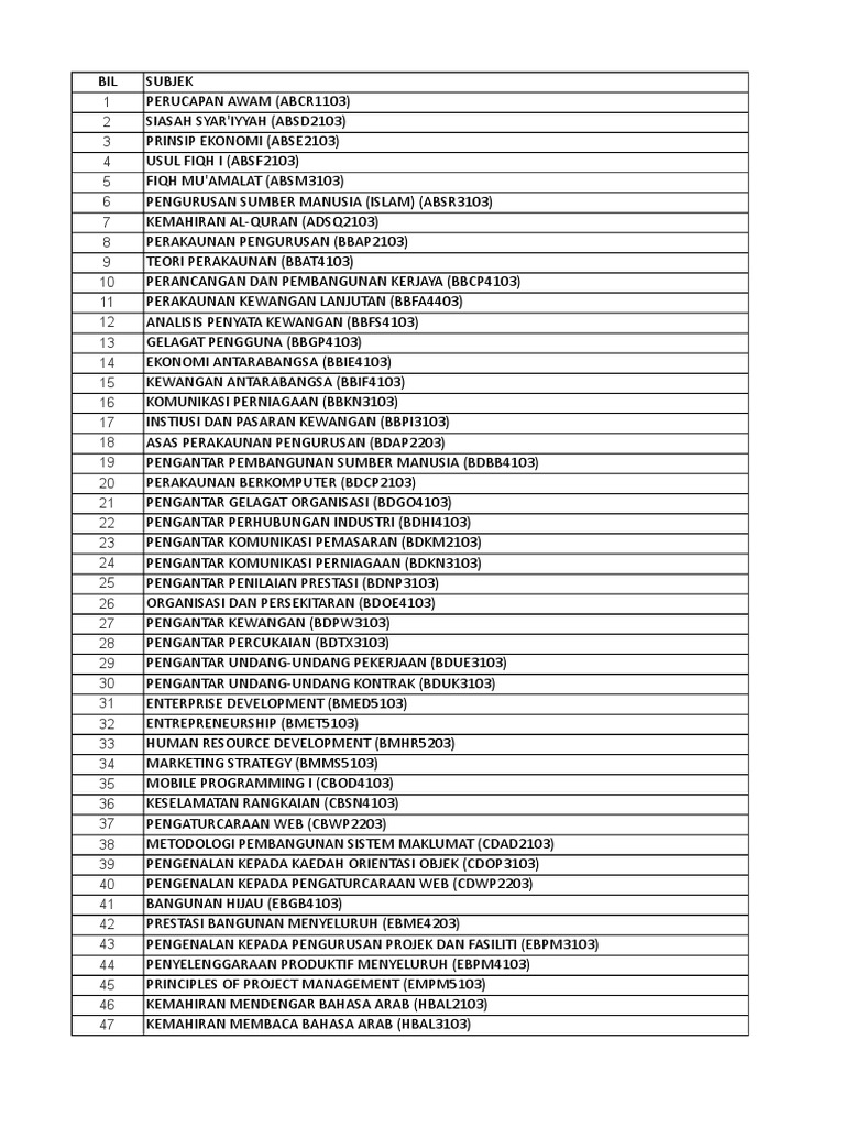 Senarai Subjek Sem Sept Online | PDF