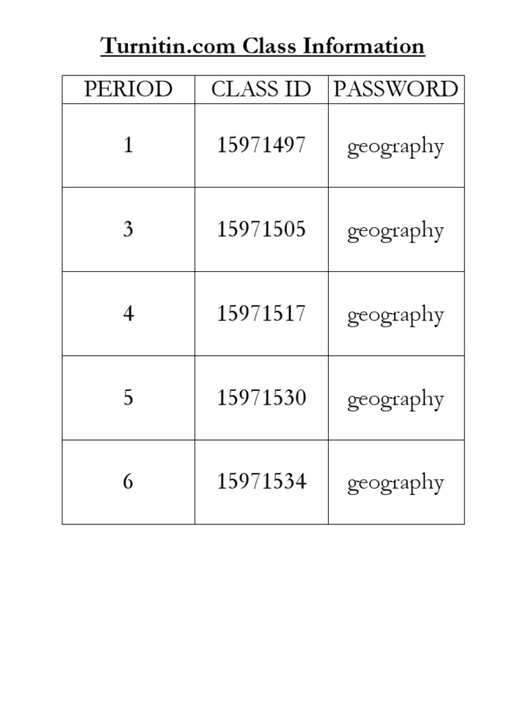 Turnitin Class Codes for Geography | PDF