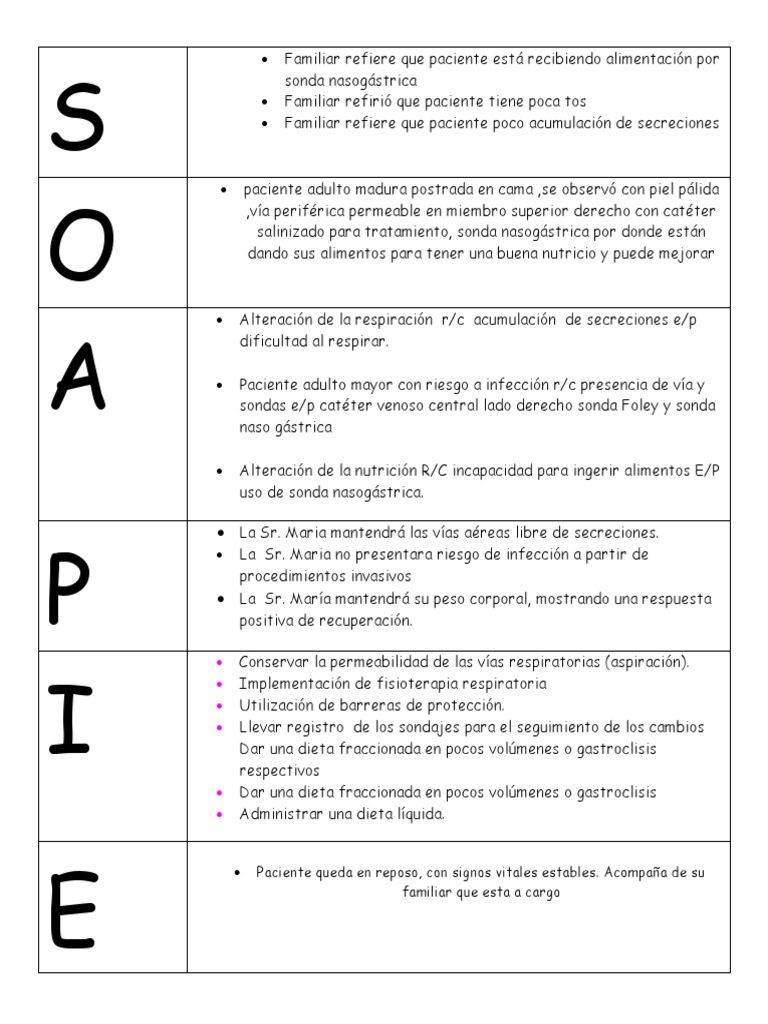 Ejemplo de SOAPIE en insuficiencia respiratoria | PDF