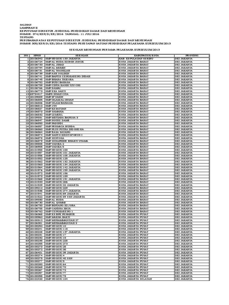 03 Salinan Lampiran II SK No 374 PDF | PDF