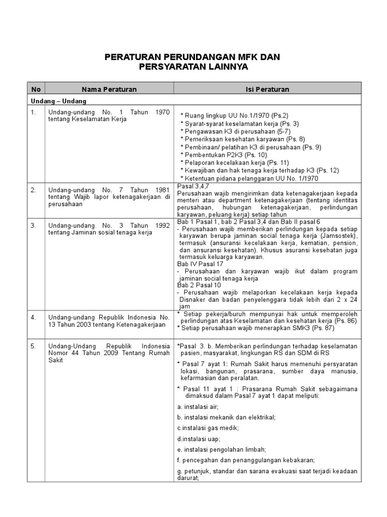 Peraturan perundangan-MFK | PDF