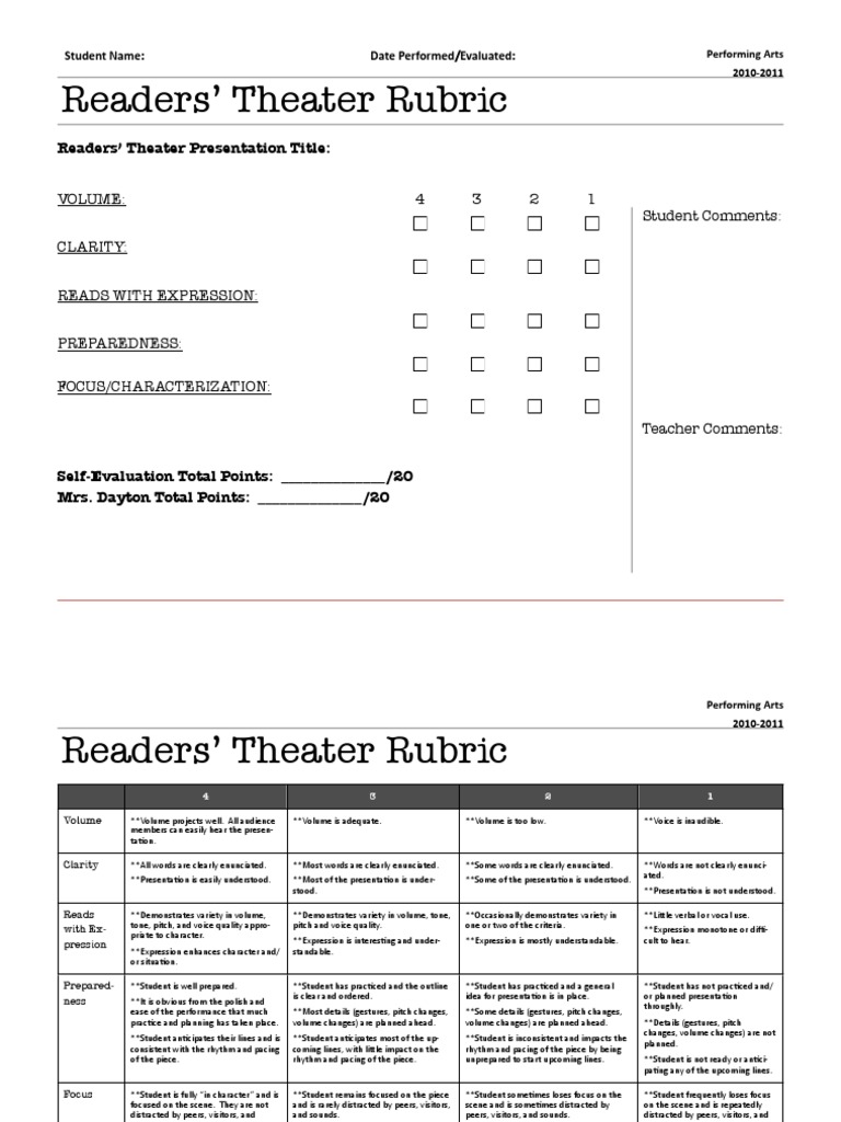 Readers Theater Rubric | PDF | Rubric (Academic) | Human Communication