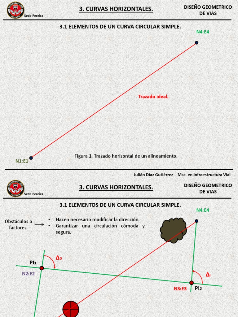 3.a. Elementos de Una Curva | La carretera | Geometría analítica