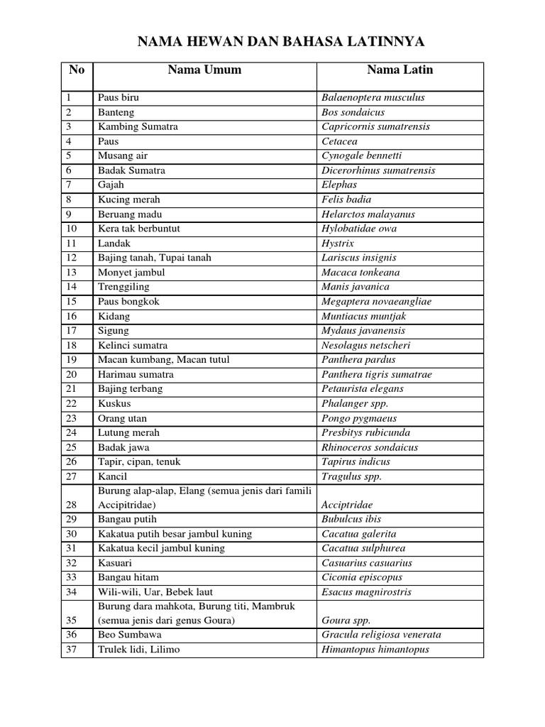 Nama Latin Hewan Dan Tumbuhan | PDF