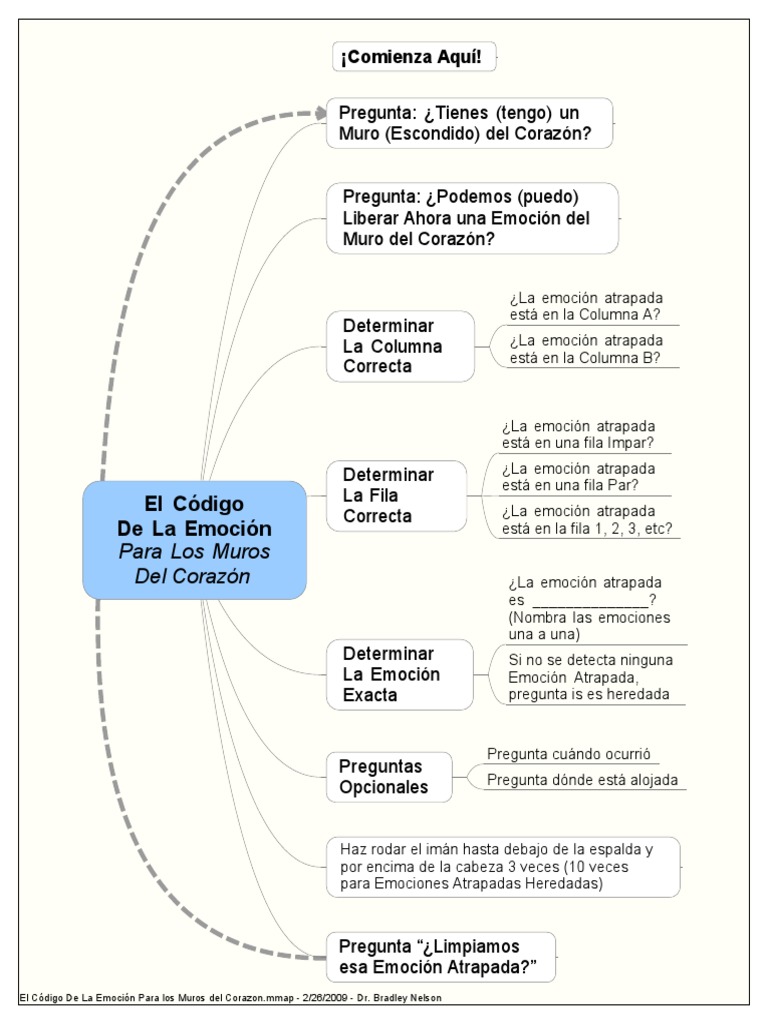 El Código De La Emoción Para Los Muros Del Corazon Pdf