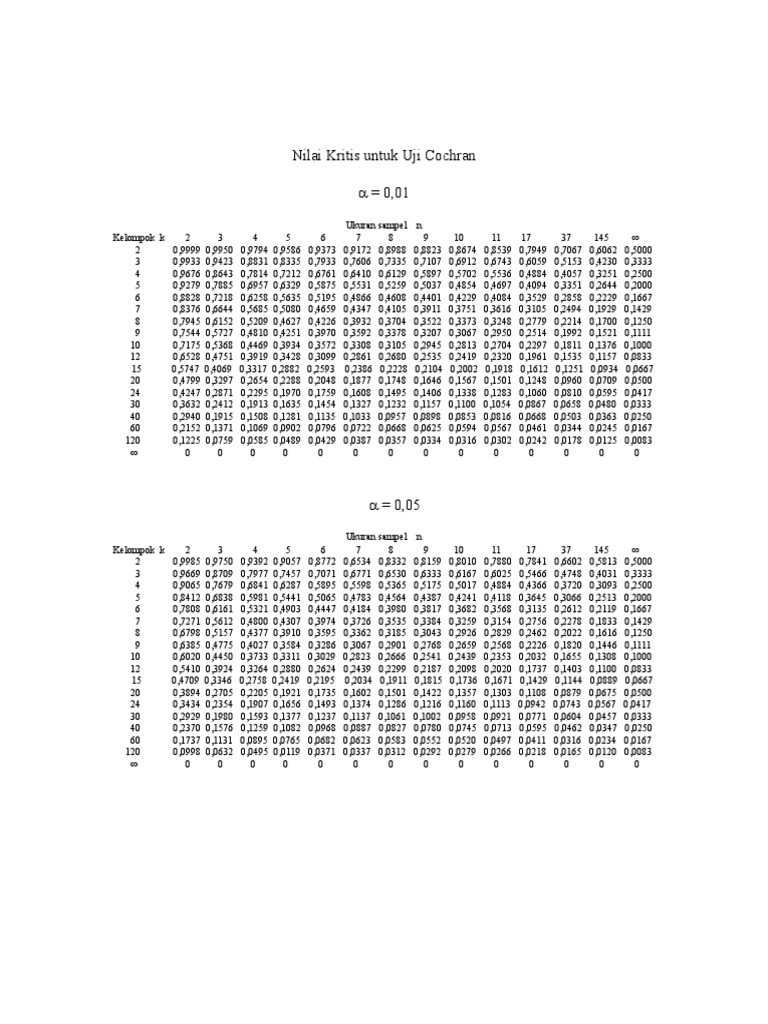 Tabel Uji Cochran | PDF