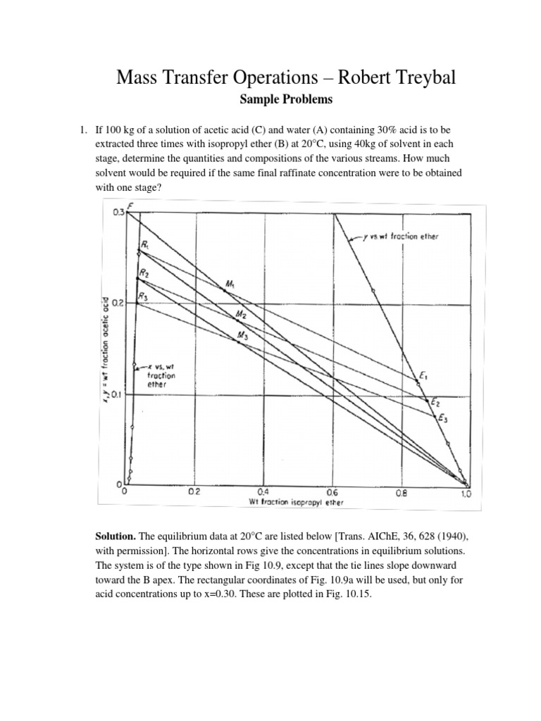 Liquid Liquid Extraction Pdf Concentration Solution