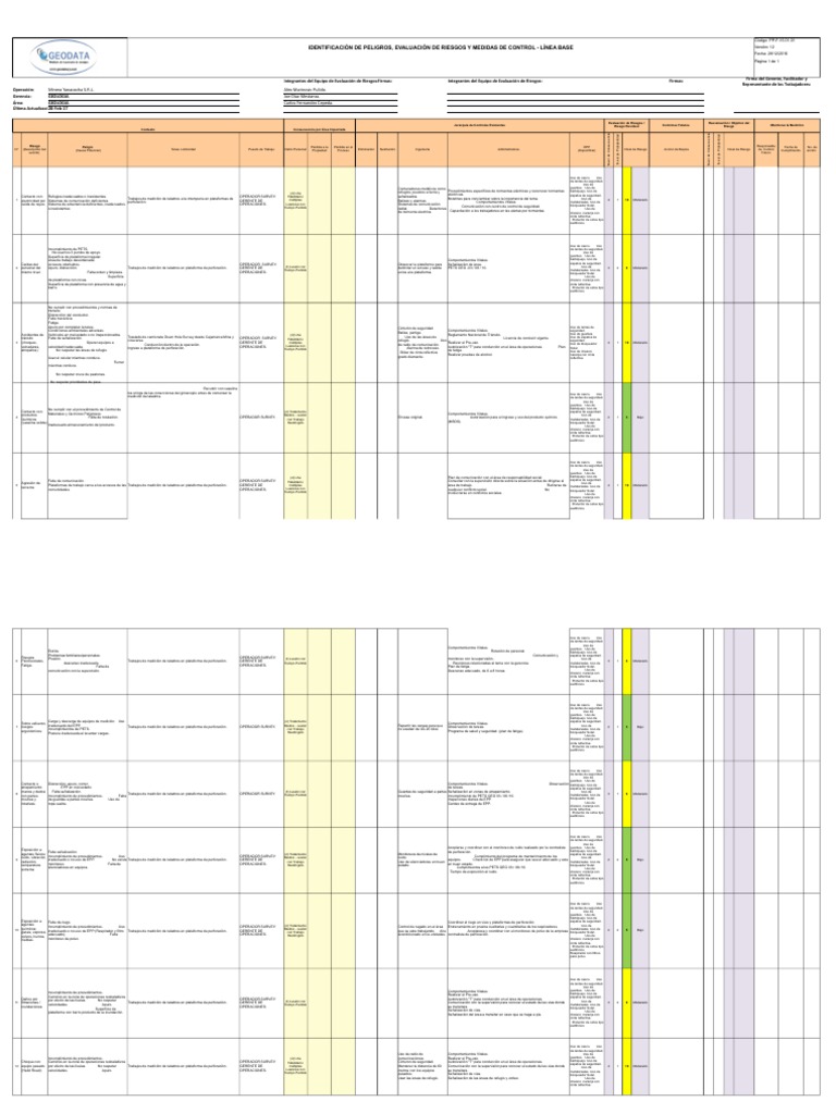 Iperc Línea Base 2017 | PDF | Riesgo | Salud y bienestar