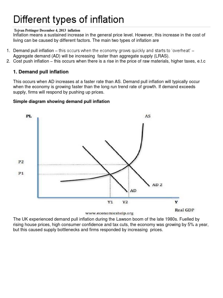 Types of Inflation Explained | PDF | Inflation | Demand