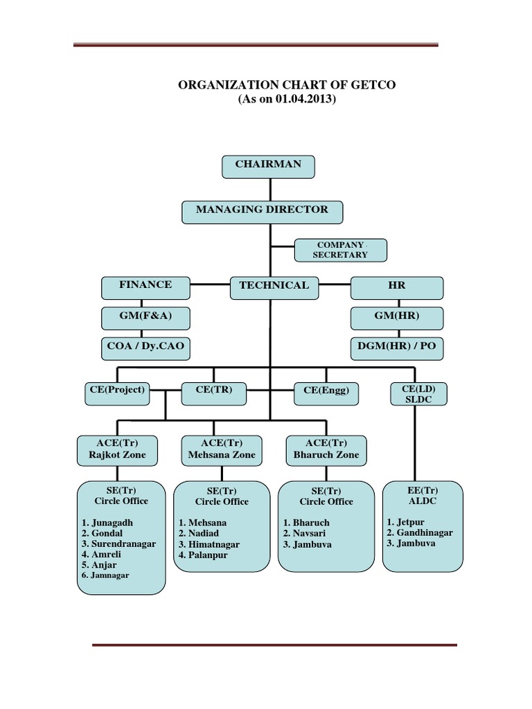 Getco Org Chart | PDF
