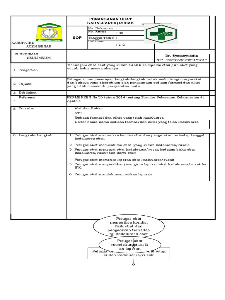 Sop Apotik Pdf
