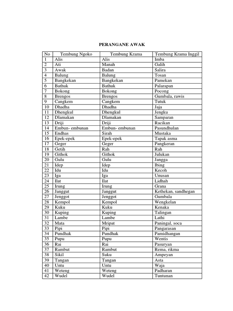 Perangane Awak | PDF