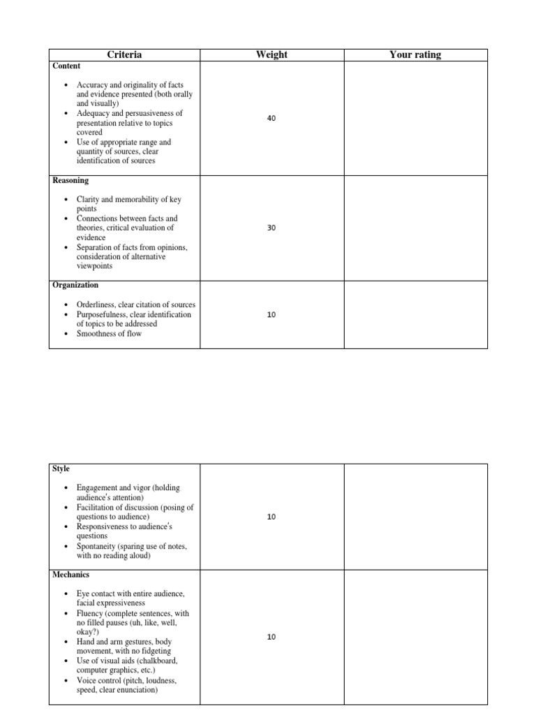 Presentation Evaluation Criteria | PDF | Career & Growth