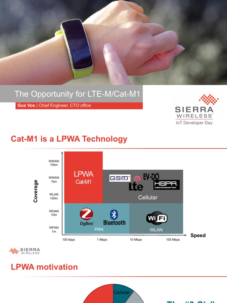 3 Cat M1 | PDF | Lte (Telecommunication) | Duplex (Telecommunications)