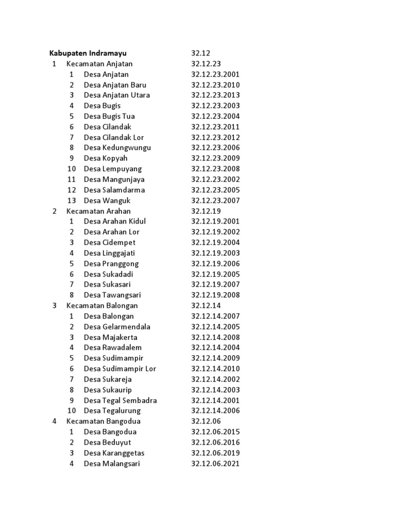 Kode Nomor KK Se Indramayu | PDF