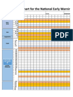 Early Warning Score Chart PDF | PDF | National Health Service | Medical ...