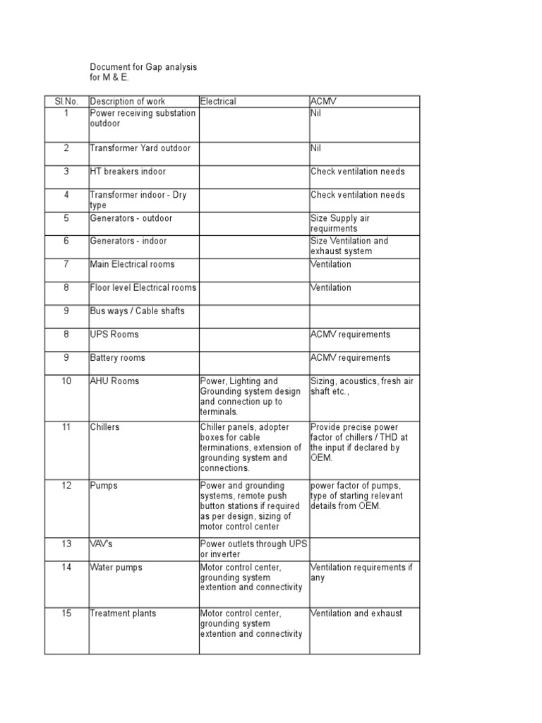 MEP Co-Ordination Check List. | PDF | Ventilation (Architecture ...