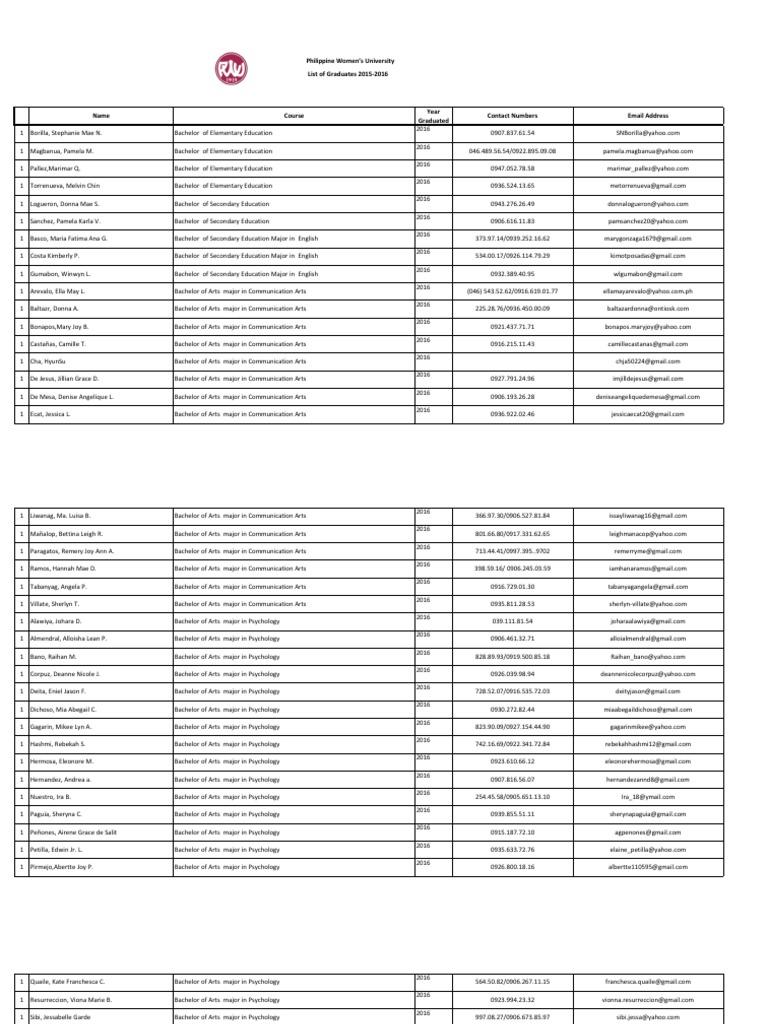 2016 List of Graduates | PDF | Academia | Academic Degree
