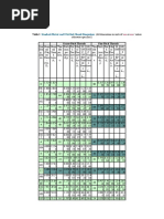 External Metric ISO Thread Table Chart Sizes M20 - M55 - Engineers Edge | PDF | Technology ...
